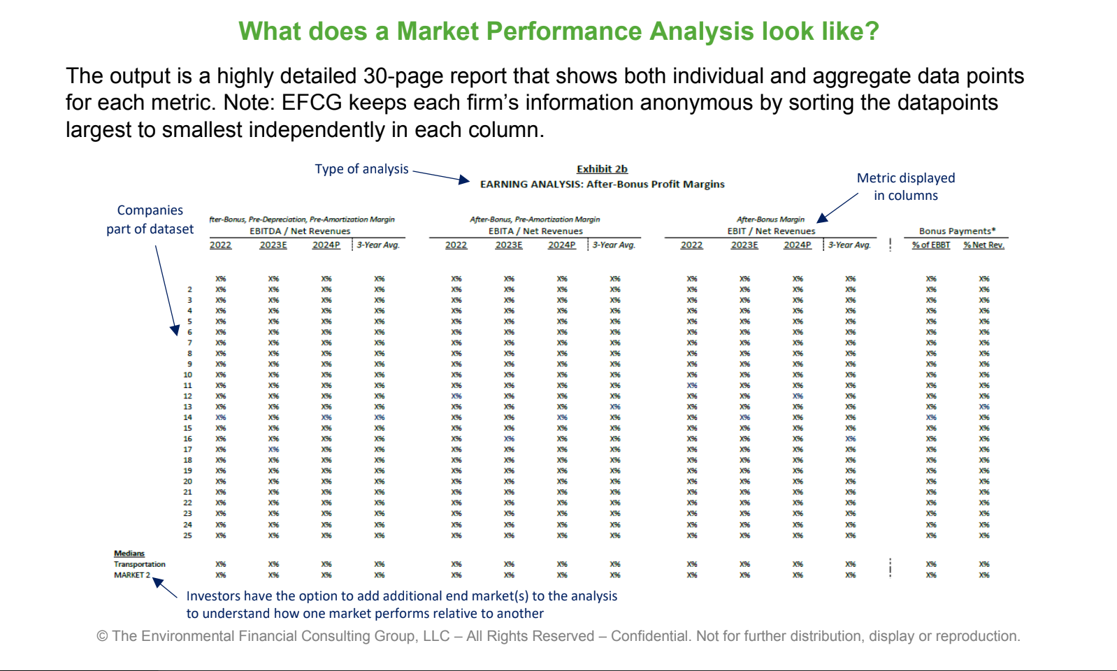 Market Performance Analysis