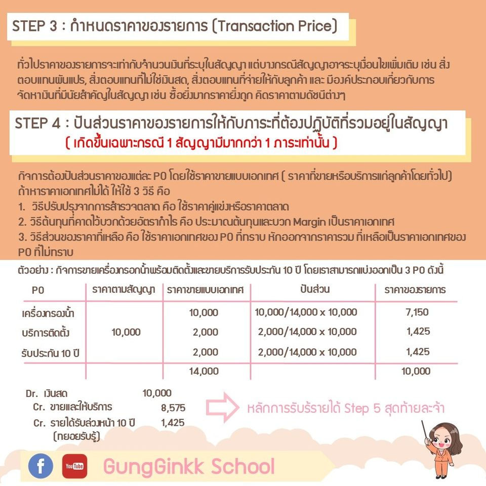 มาตรฐานบัญชี EP.1 : TFRS 15 รายได้จากสัญญาที่ทำกับลูกค้า