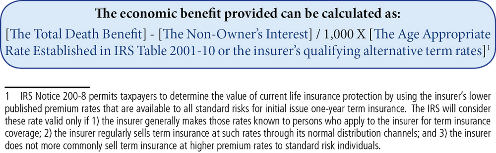 Economic Benefit Regime Private Split Dollar