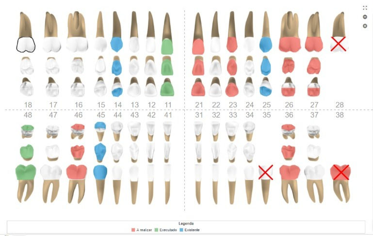 Odontograma: o que é, como utilizar e importância