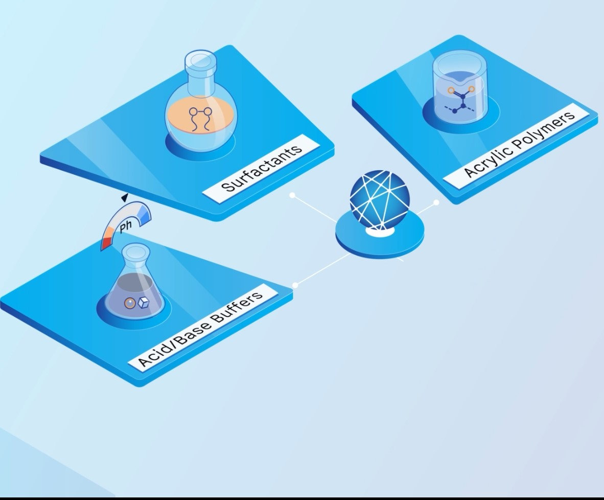 polyventive-a-specialty-chemical-manufacturer-explainer-video