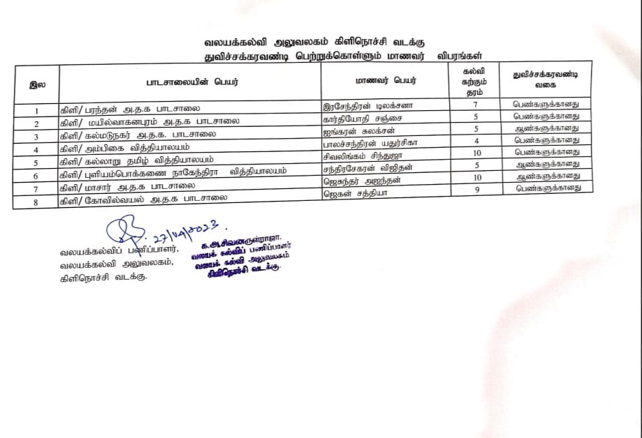 Eekai provided Bicycles to 30 students