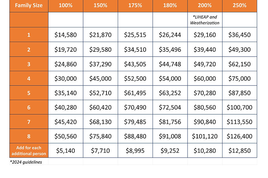 Income Guidelines | IMPACT