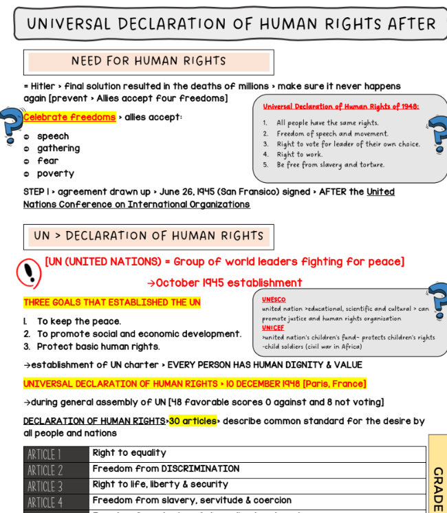 Grade 9 Notes | Noted Summaries