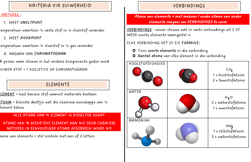 Graad 10 Notas | Noted Summaries