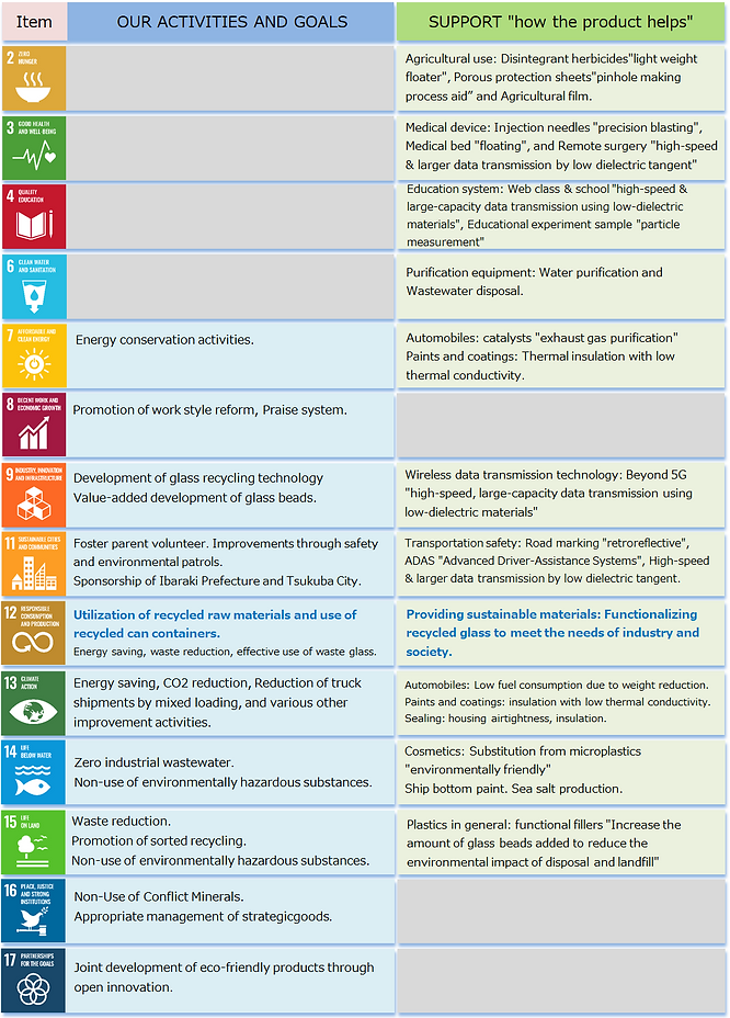 SDGs | Potters-Ballotini