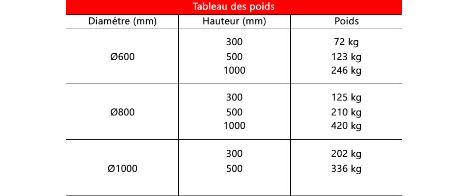 Buses et couvercles | socamacmateriaux