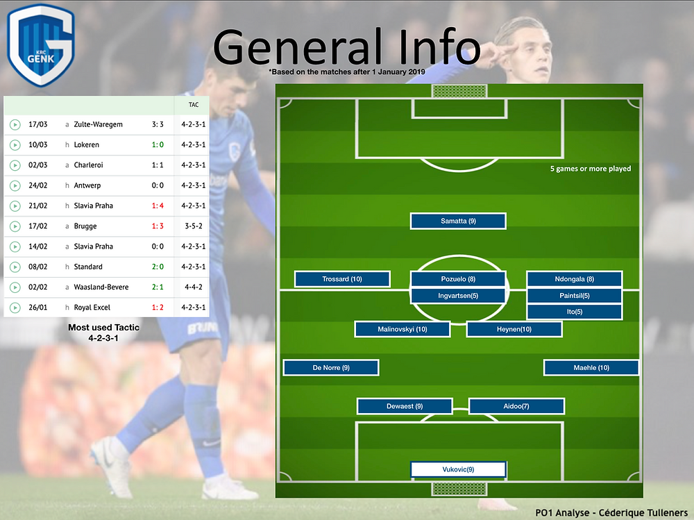 Belgian 1st Division: Top 6 teams analysis