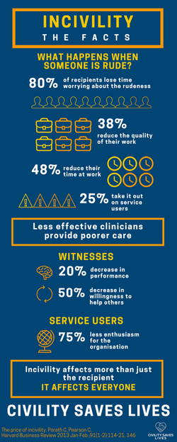 Infographics | Civility Saves Lives