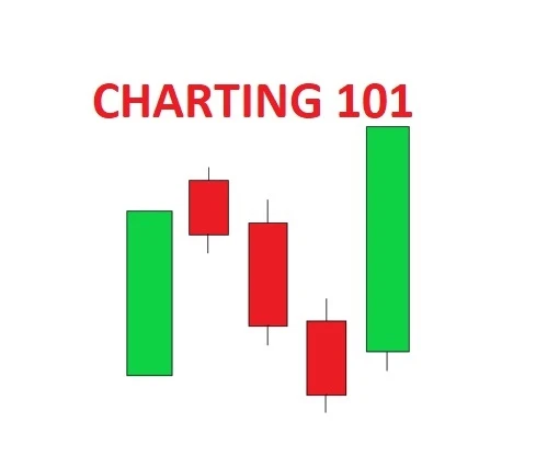 Courses | 10X Charting