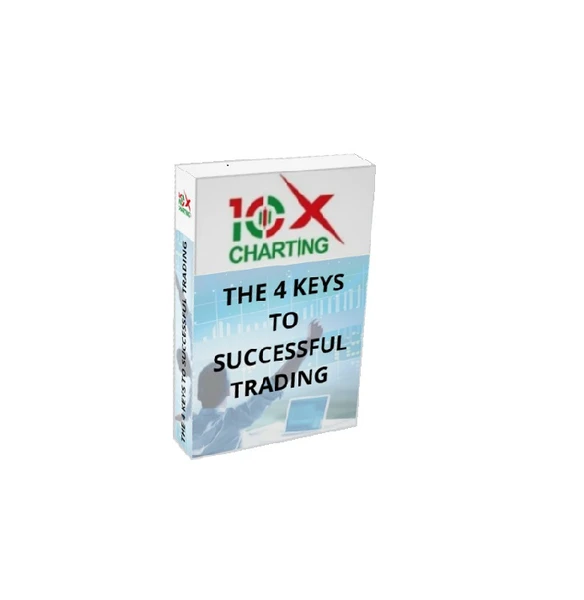 Courses | 10X Charting