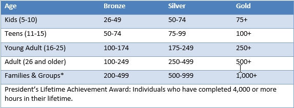 PVSA Policy | 5CLeadership
