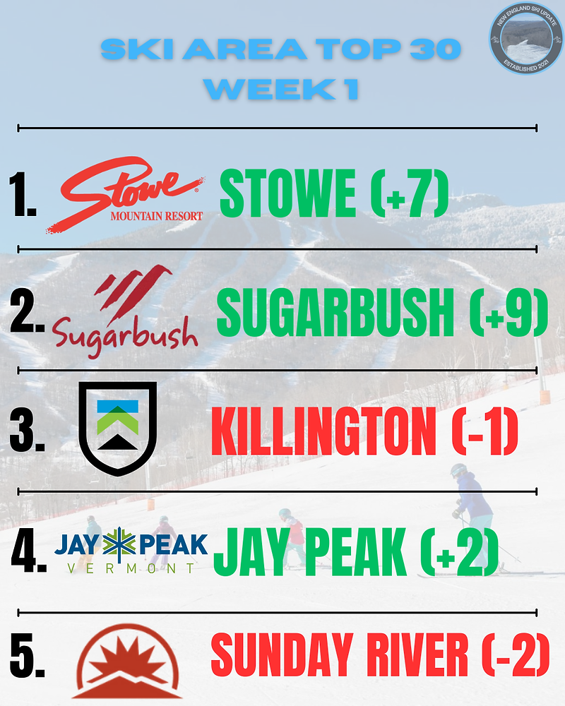 Week 2 Top 30