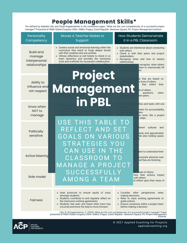 Project Management Reflection | Applied Coaching