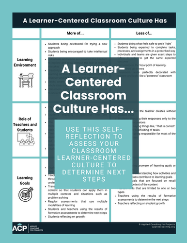 Learner-Centered Classroom Culture Self Reflection | Applied Coaching