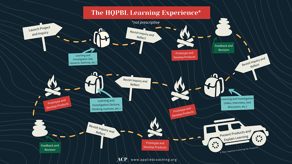 How to Increase Student Engagement in PBL with Science Inspired Strategies