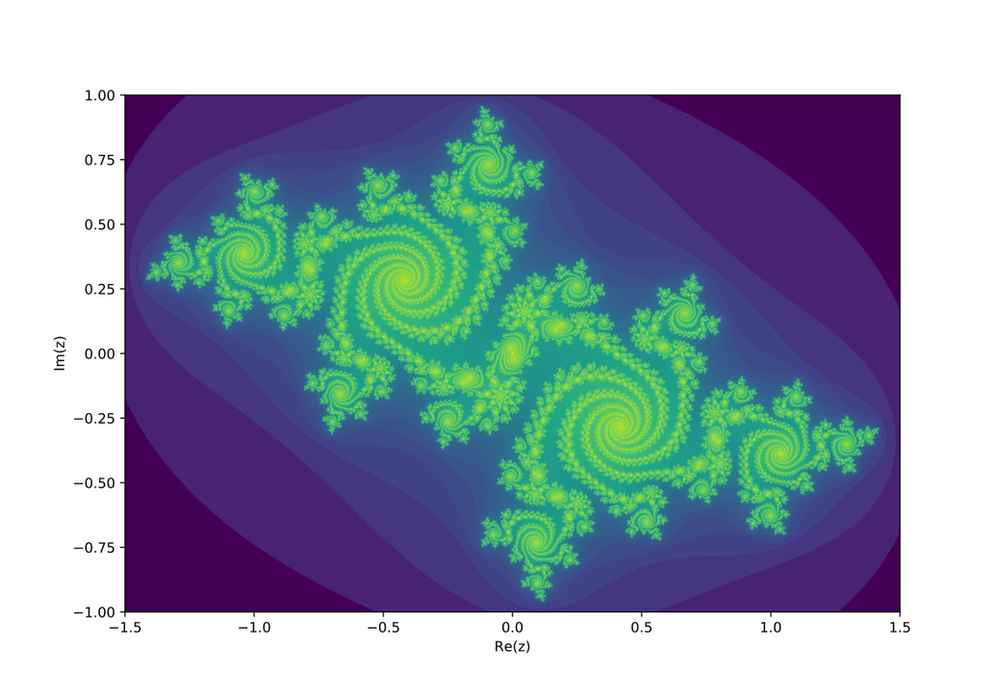 Geo-gebra Builds