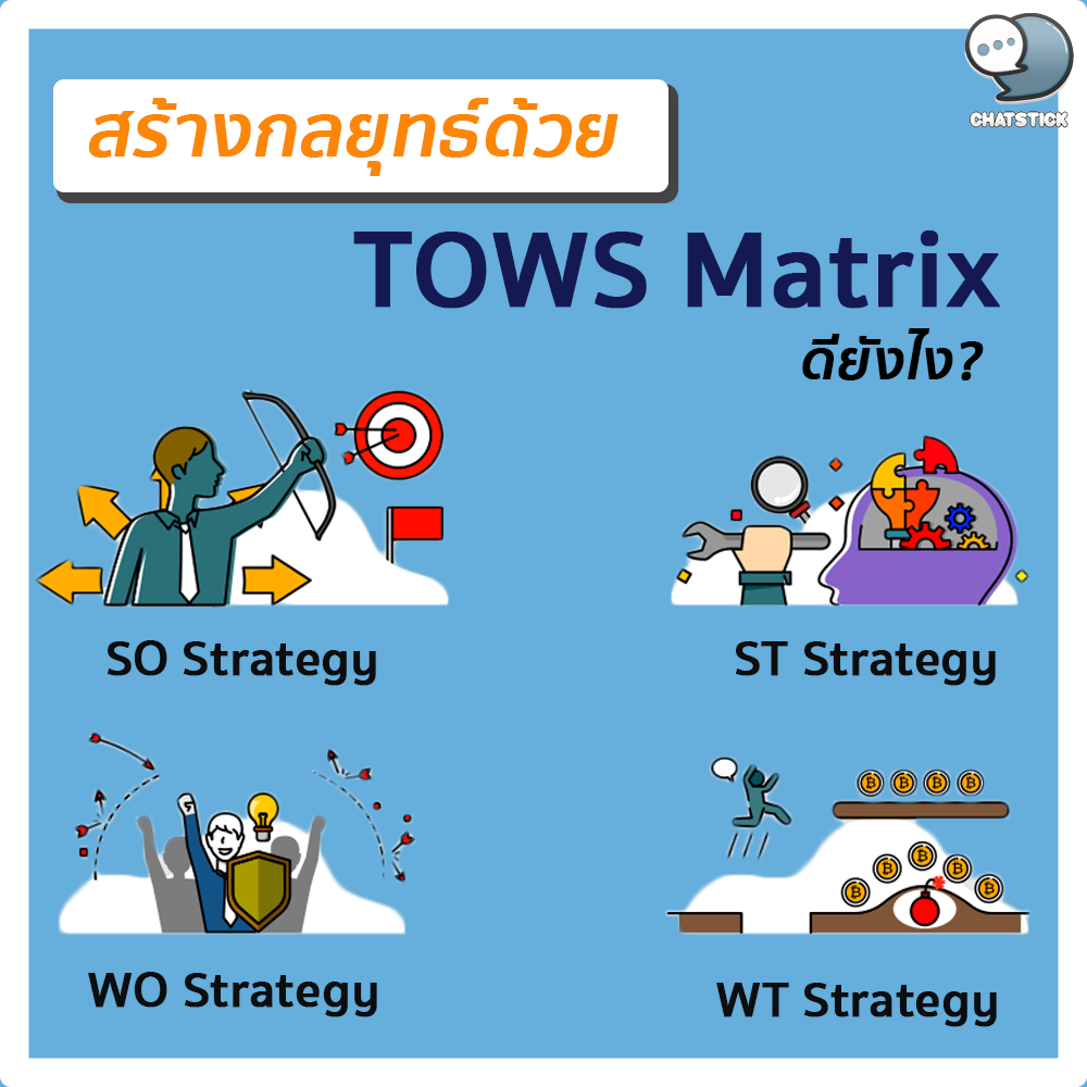สร้างกลยุทธ์ด้วย TOWS Matrix ดียังไง
