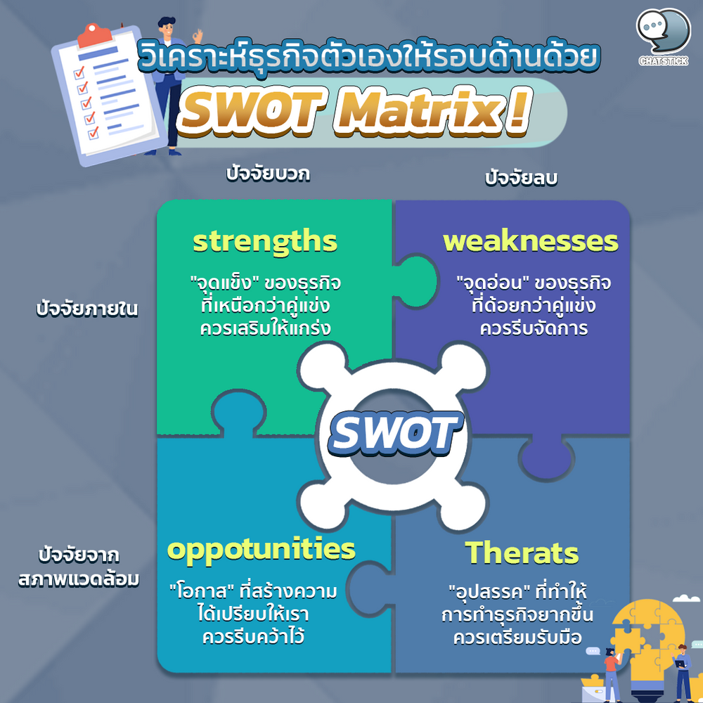 SWOT Matrix