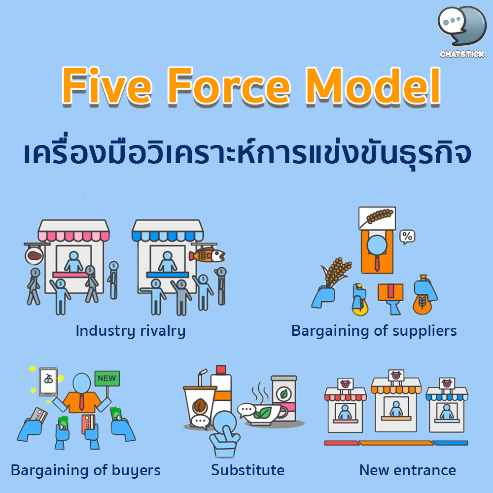 📣Five force model เครื่องมือวิเคราะห์การแข่งขันธุรกิจ