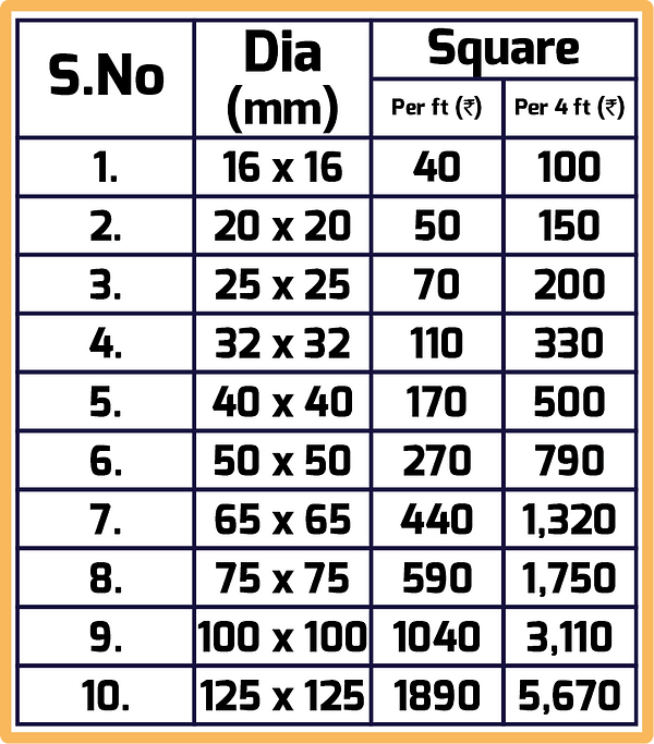 HDPE Price List | new-ind-plastics