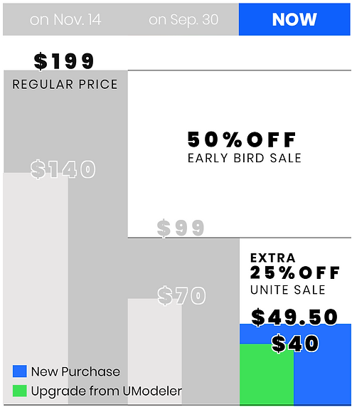 UModeler X for Unity | Realtime 3D Asset Creation Service