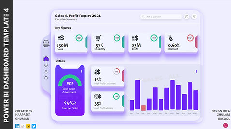 PBI Templates | Helpingdatalookgood