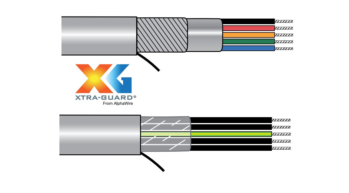 Xtra Guard Flex | Wire & Cable Solution Schleppkettenkabel | Industrial ...