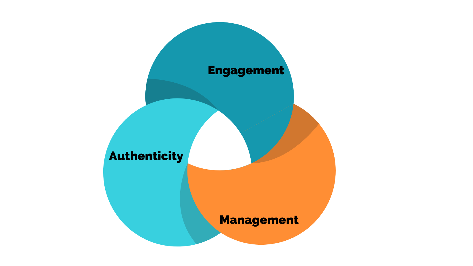 Why activate Sociuu Hub?