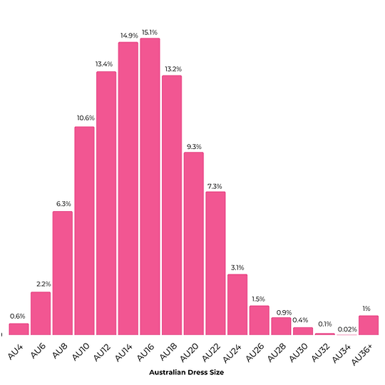 Mys tyler Insights | What women look like