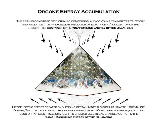 ORGONE ENERGY