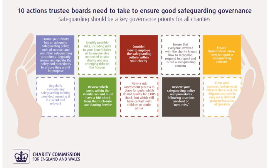 Charity Management: What is a Safeguarding Policy? - S3 Solutions