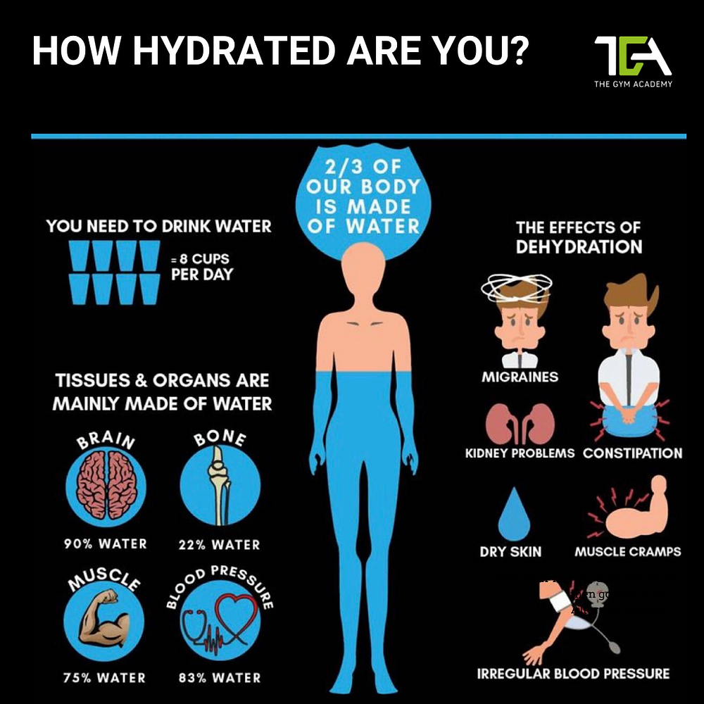 How Hydrated are You?