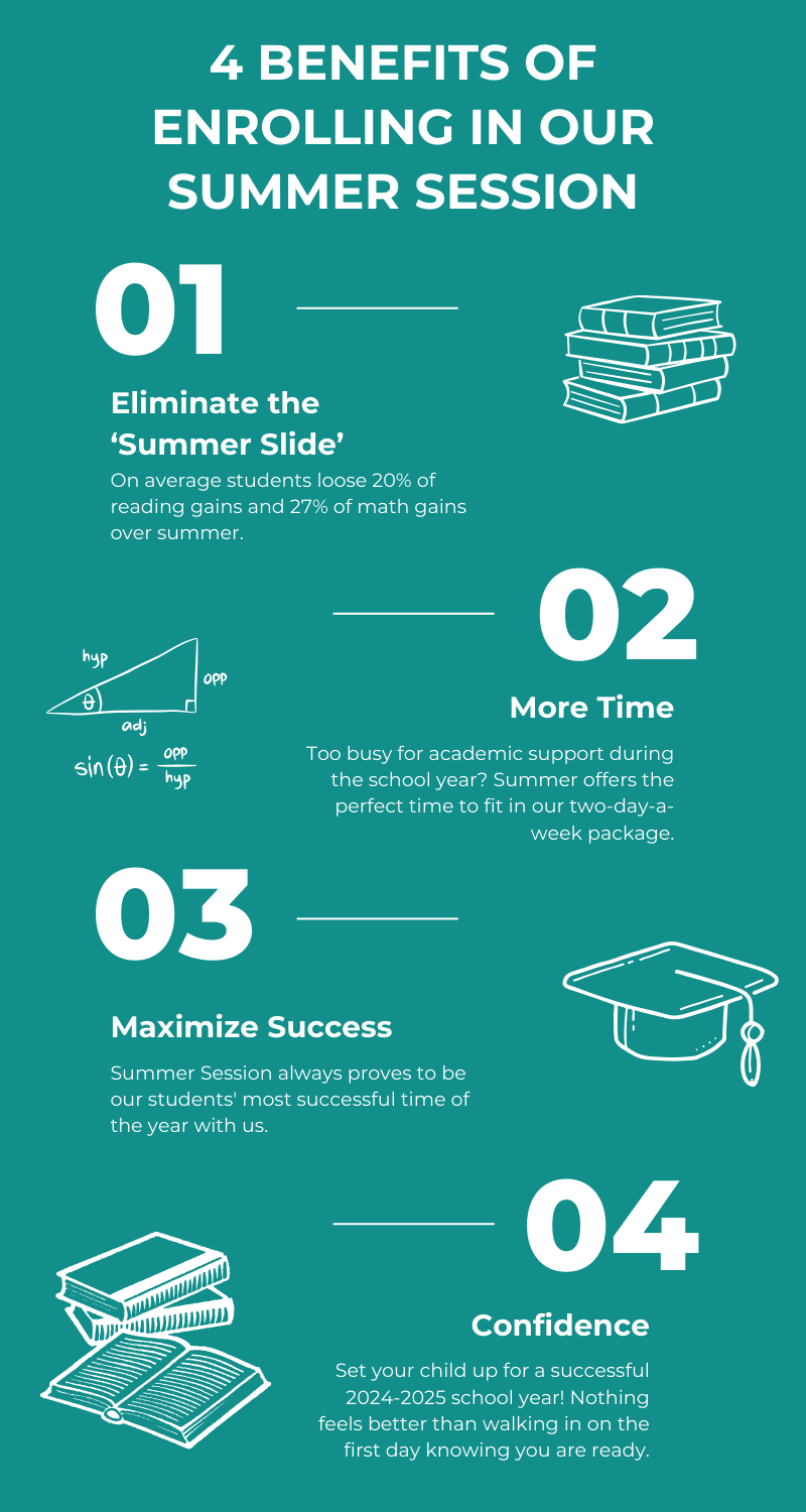 Summer Program | The Learning Room