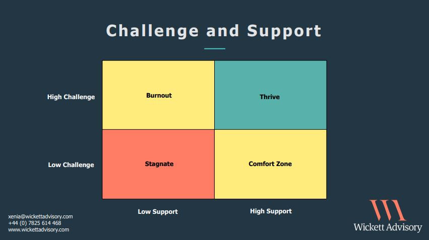 HOW TO CREATE THRIVING TEAMS