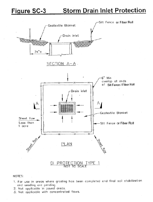 Creating a Successful Erosion Control Plan