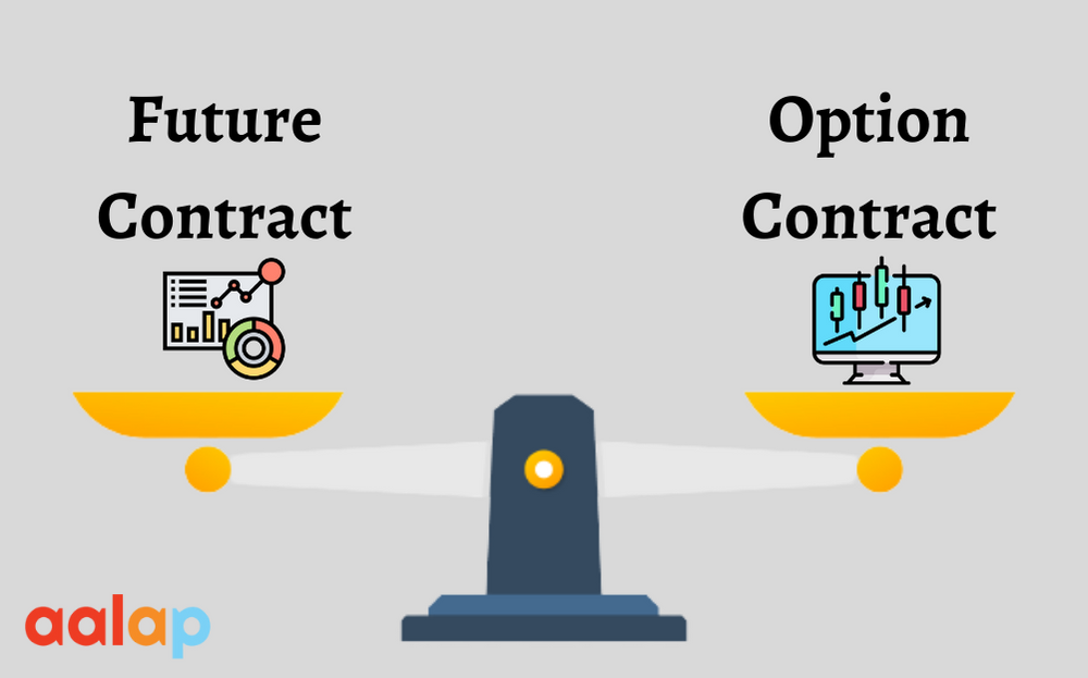 Difference between futures and options contract | Aalap