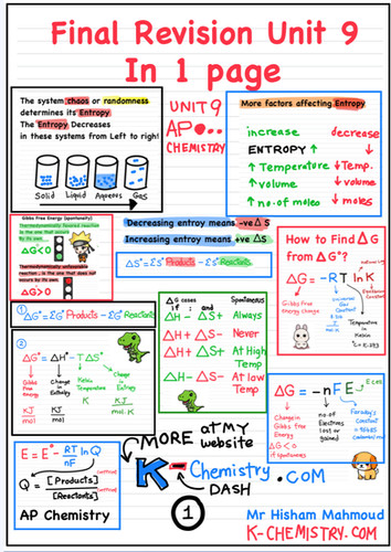 Unit 9 AP CHEMISTRY How not to Study ? | K CHEMISTRY