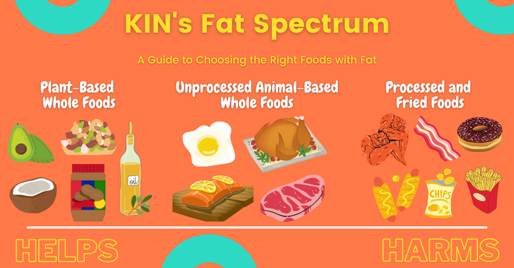 Saturated Fats: A Food-Based Approach