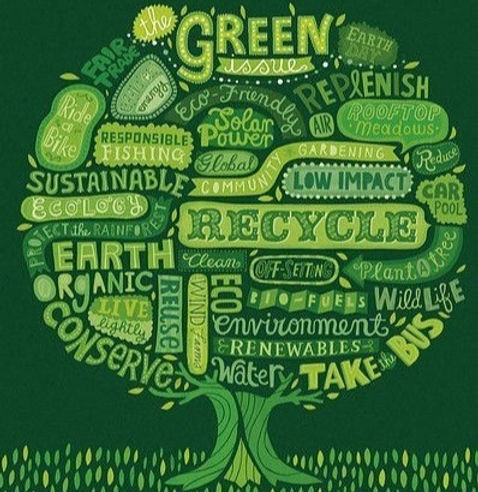The 7 Rs of Sustainability