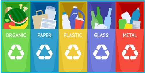 The 7 Rs of Sustainability