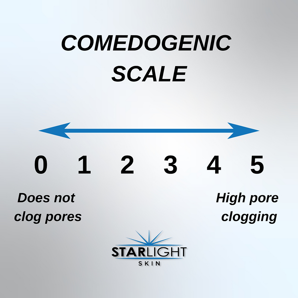 The Ultimate Guide to the Comedogenic Scale