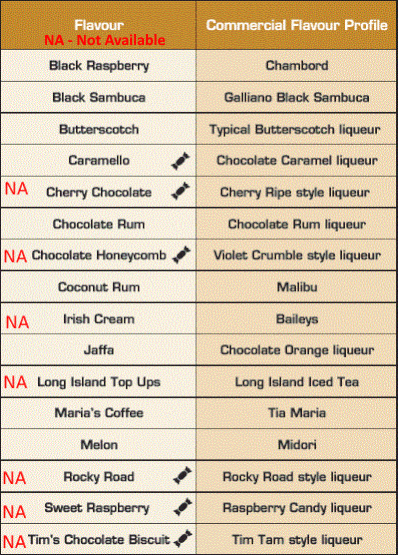 PURE DISTILLING ESSENCES | nhbtasmania