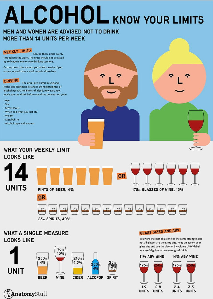 Know your alcohol limits for a safe Twelfth of July – PHA