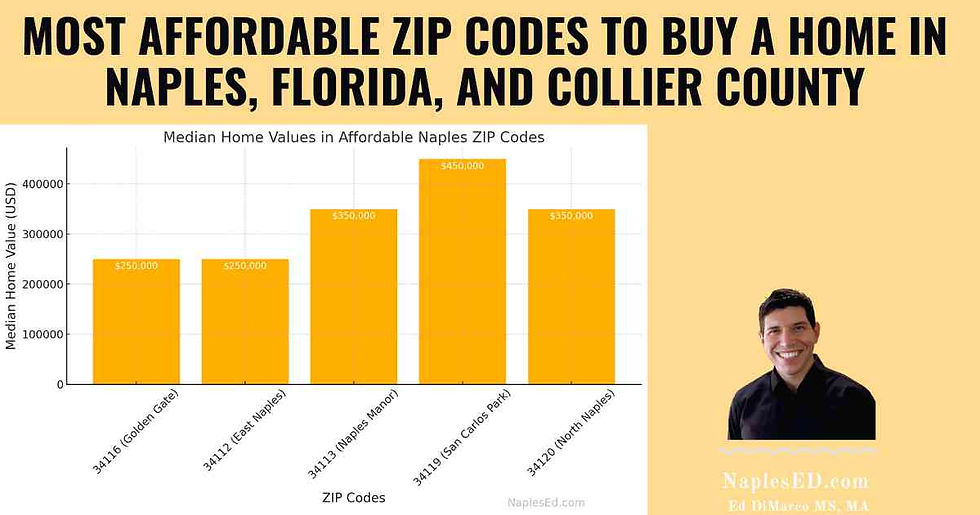 Most Affordable ZIP Codes to Buy a Home in Naples, Florida, & Collier ...