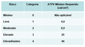 Qual ATPV usar?