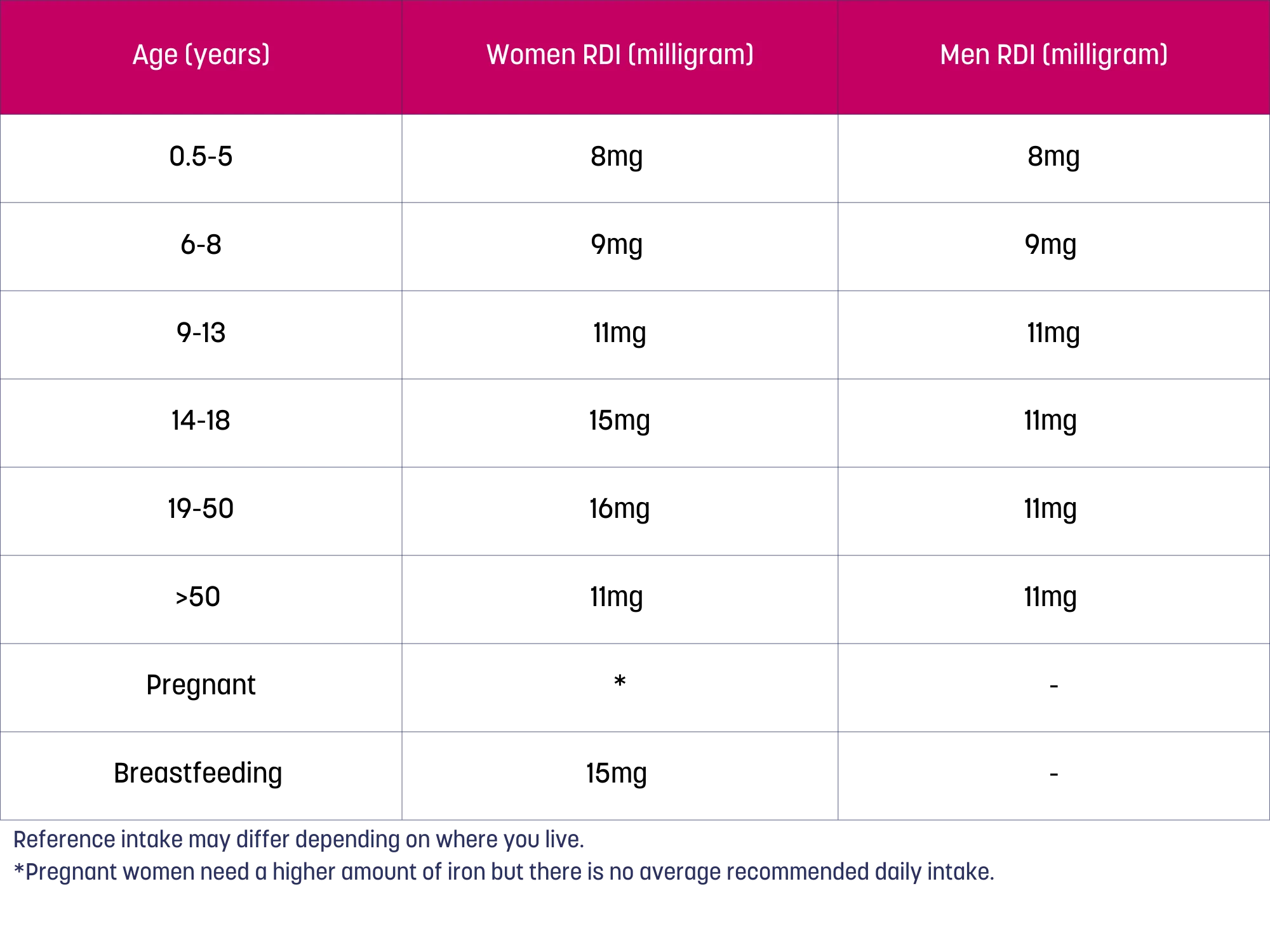 Ijzer: wat u moet weten en de rol van het microbioom