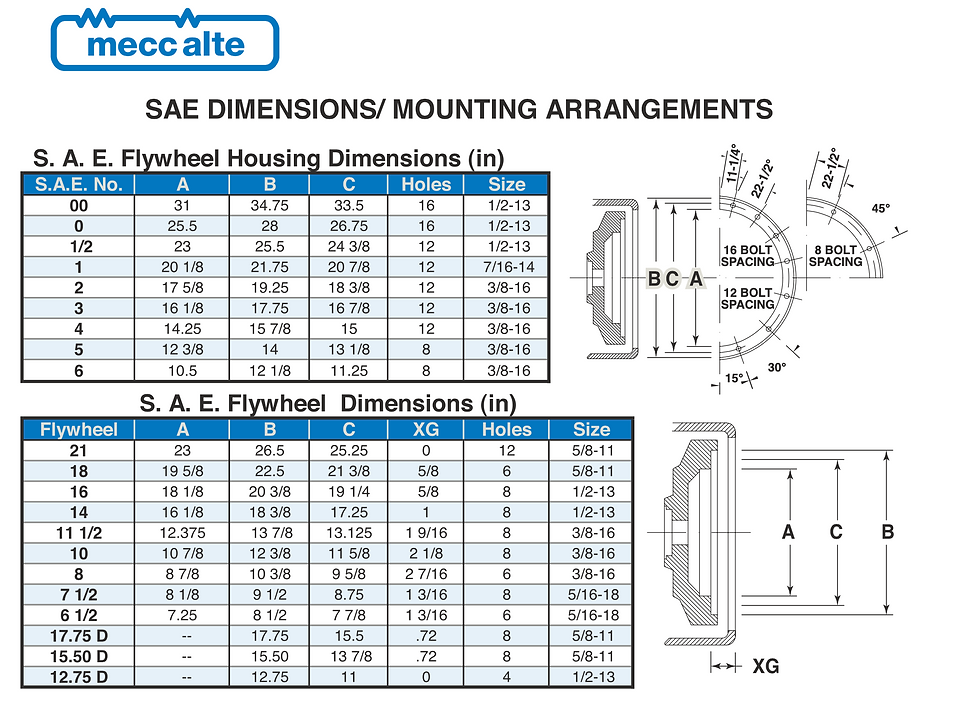 SHOP | Alternators For Generators
