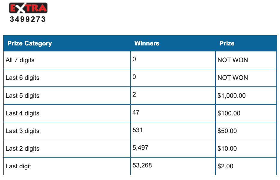 WINNING LOTTO 649 NUMBERS winning-lotto-649-numbers