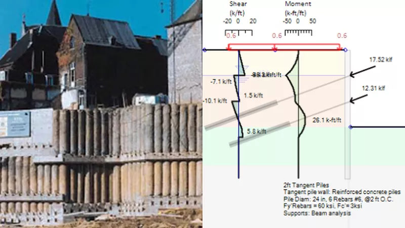 Excavation Shoring Systems